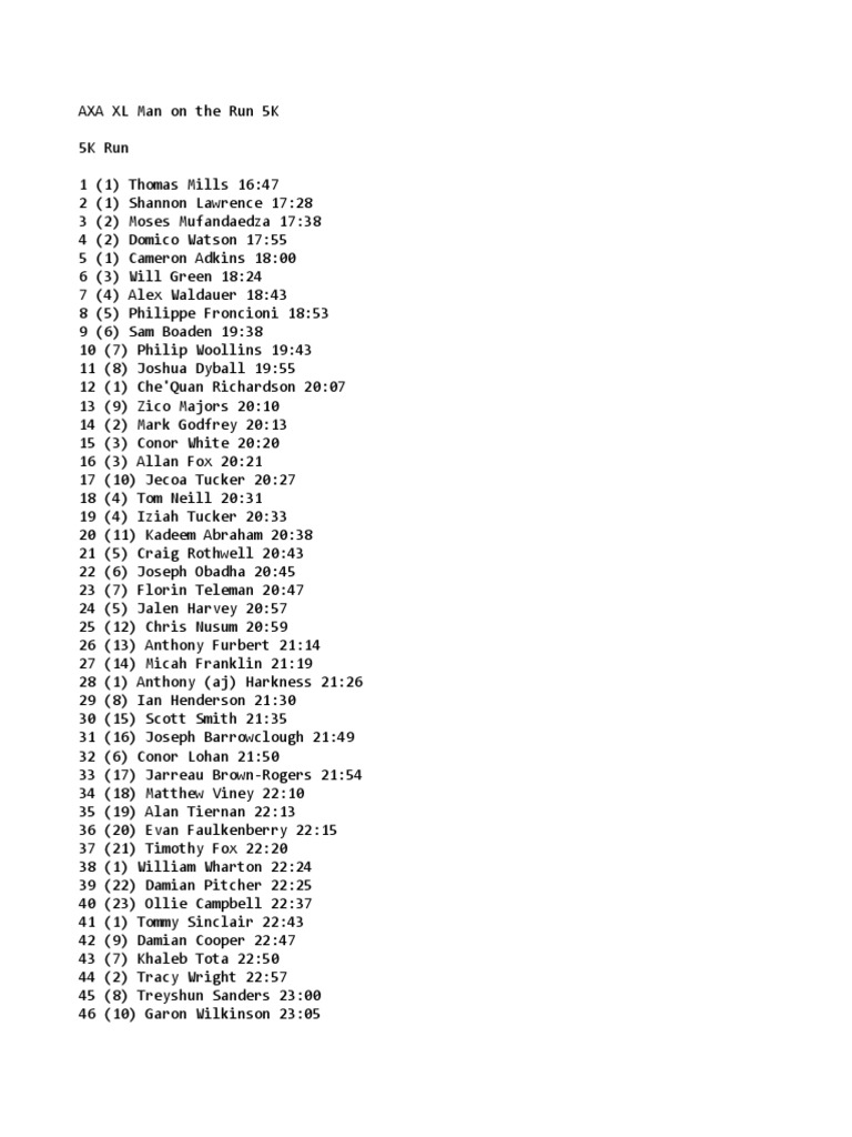 AXA XL Man On The Run 5K 2022 Road Race Results | PDF