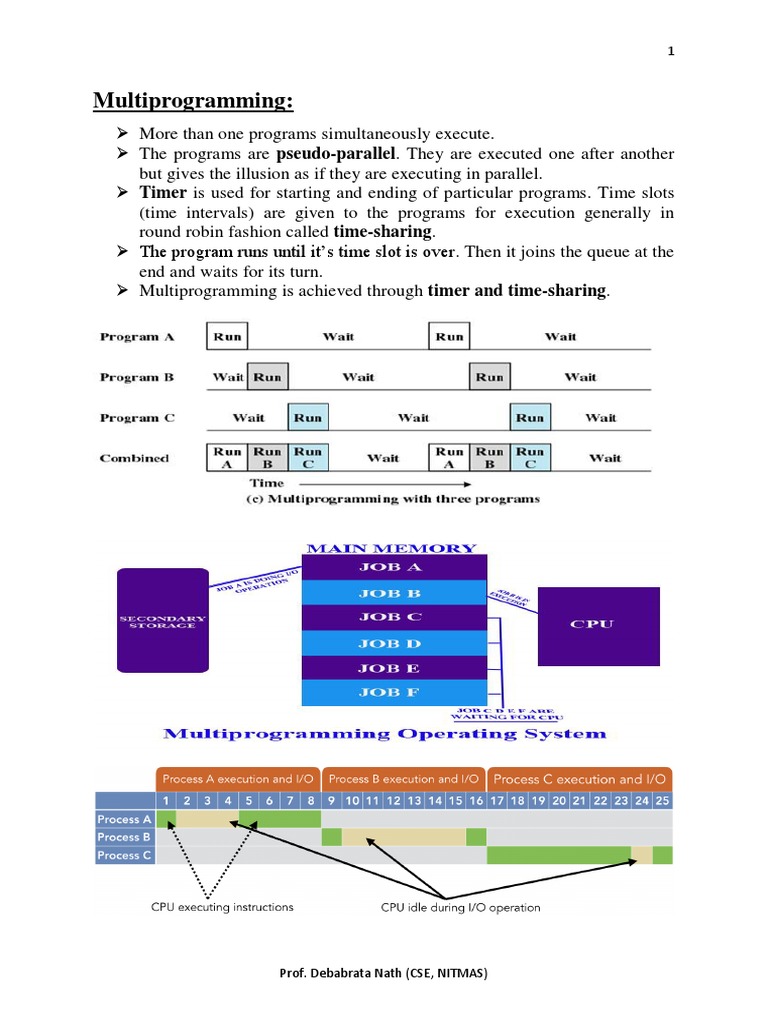 Multiprogramming | PDF | Process (Computing) | Message Passing