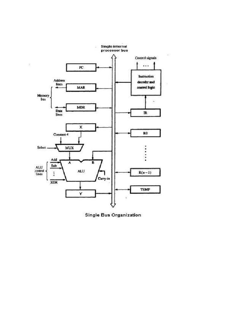Lecture 7 - COA | PDF Lecture 7 - COA | PDF
