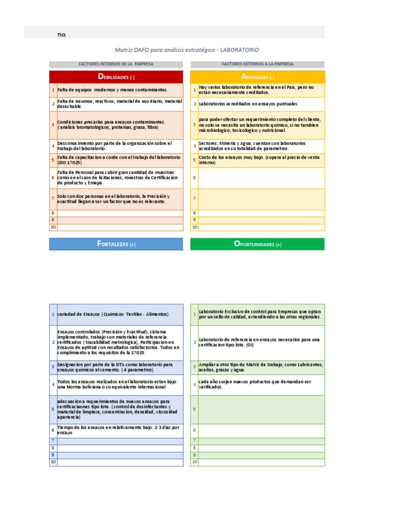 Analisis Foda TLQ | PDF | Laboratorios