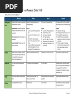 SPIRIT 2025 Protocol Checklist | PDF | Sampling (Statistics) | Data