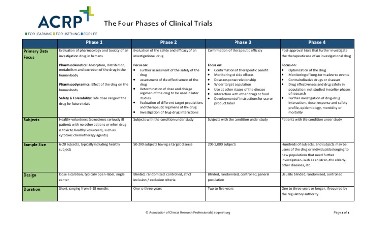 The Four Phases of Clinical Trials - June 2016 1 | PDF | Phases Of ...
