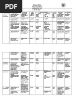 Sped Action Plan For Learners With Special Needs | PDF | Teachers ...