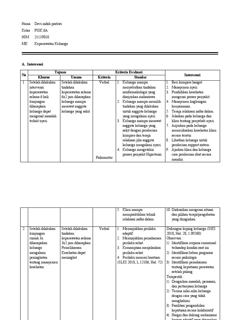 Askep Keluarga Intervensi, Implementasi & Evaluasi (Devi Indah Pratiwi) | PDF