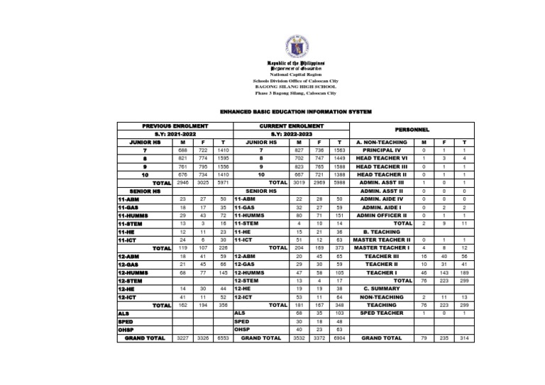 Ebeis Buletin Board | PDF