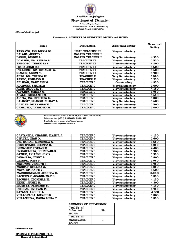 Summary Ipcrf English Pdf