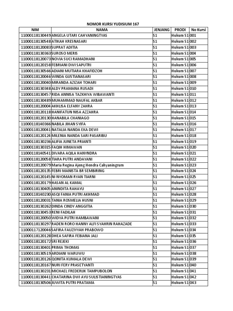 Kursi Yudisium Jorgiana Augustine | PDF