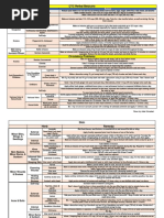 Biocidin Usage Chart | PDF | Dose (Biochemistry) | Chemistry