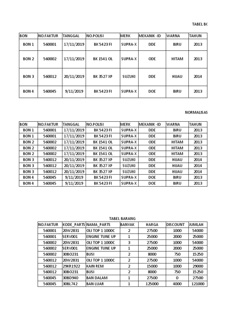 Normalisasi 1-2 | PDF