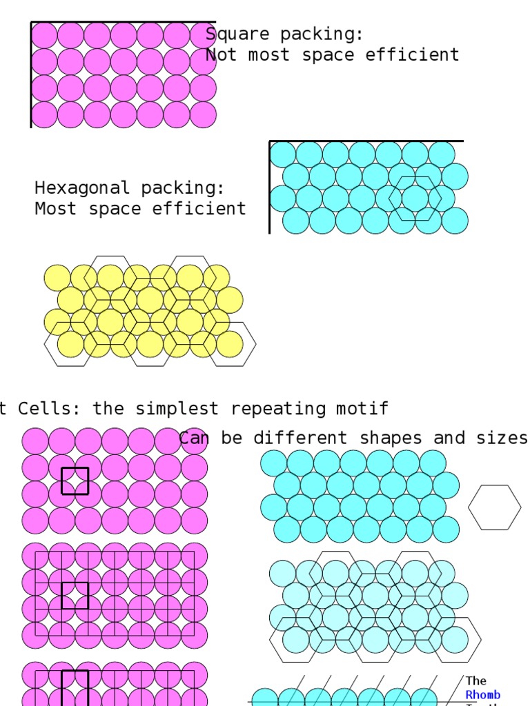 Square Packing: Not Most Space Efficient | PDF | Crystal Structure | Ion