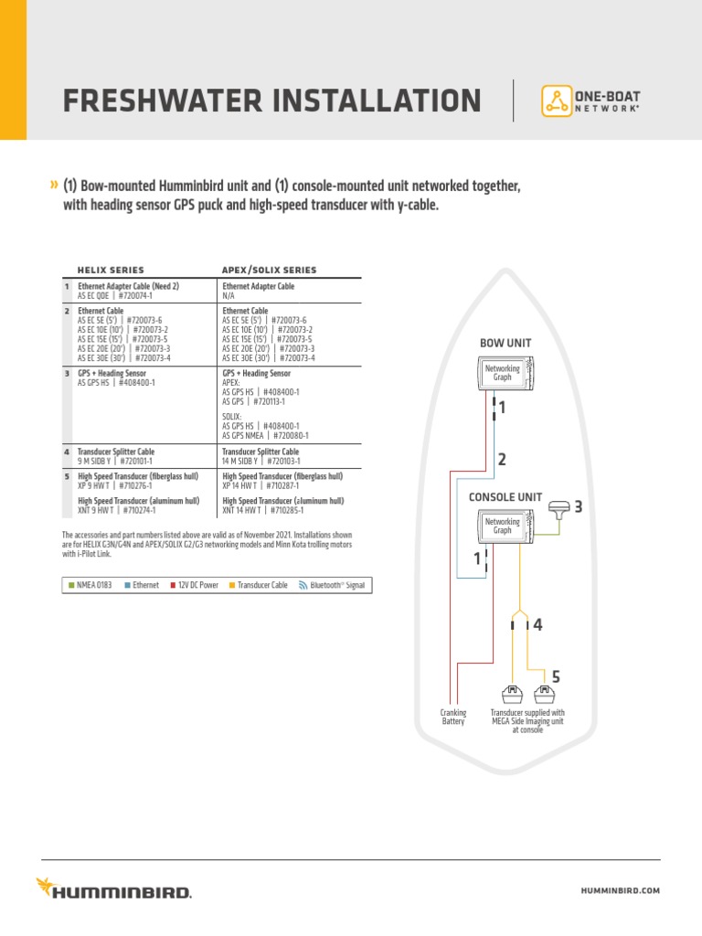 2021 Humminbird Networking Diagrams Full Diagram Set 1 14 | PDF ...