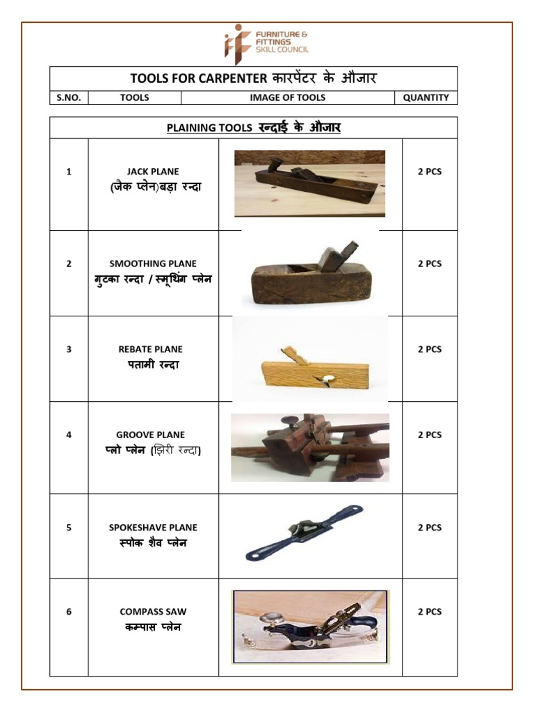 Tools Carpenter Checklist | PDF Tools Carpenter Checklist | PDF