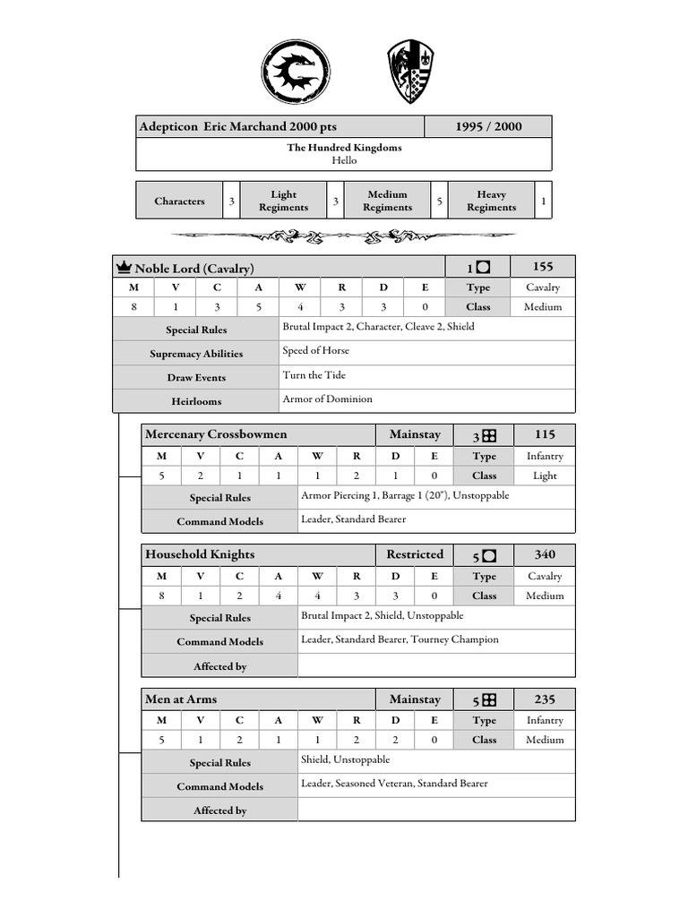 Eric Marchand Hundred Kingdoms Adepticon List | PDF | Cavalry ...