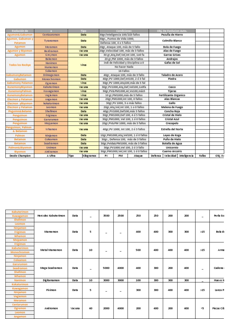 Tabla DG de DW1 | PDF
