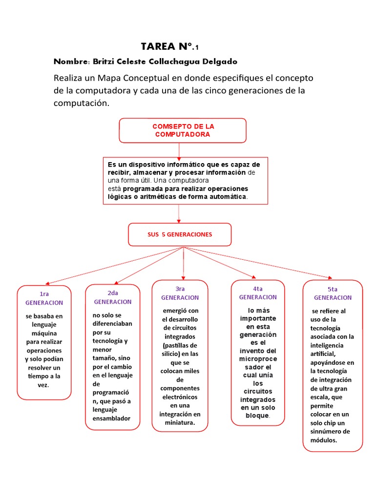 Conceptos de Computadoras Britzi | PDF | Virus de computadora | Informática
