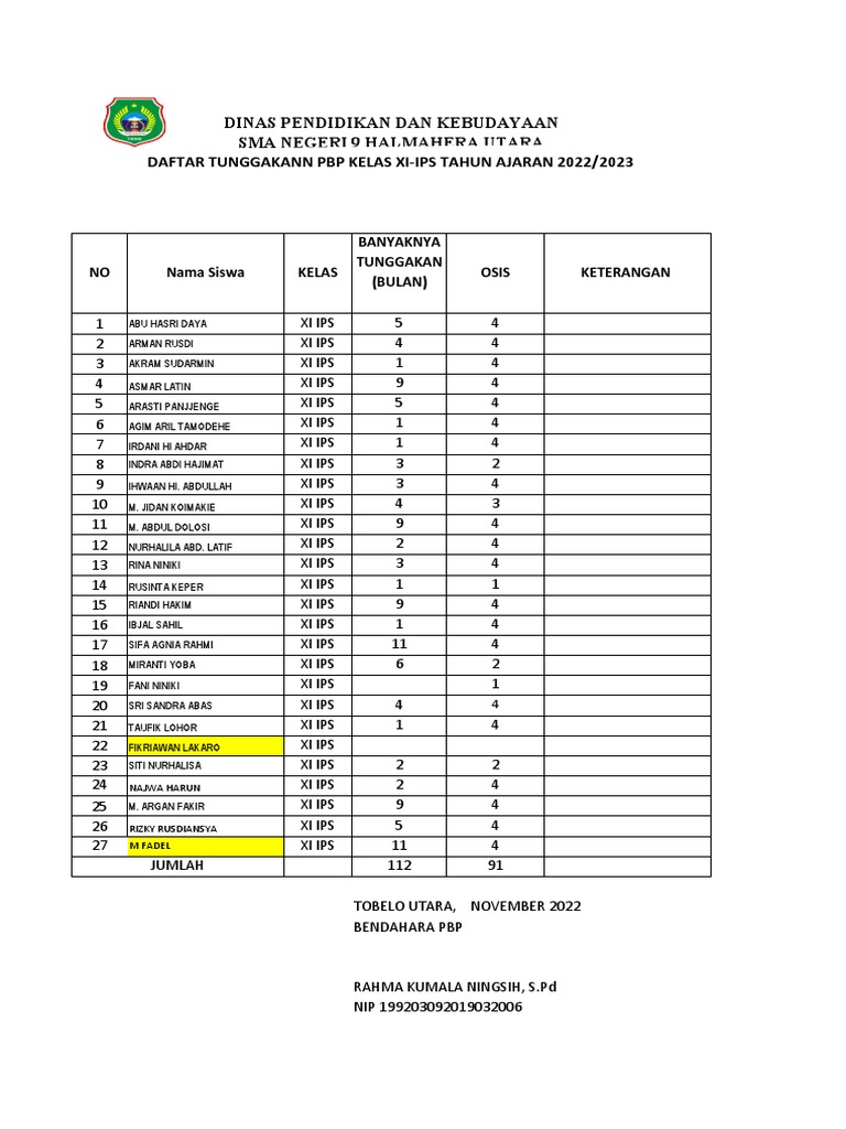 Daftar Tunggakan PBP Peserta Didik Sma N 9 Halut - 3 | PDF