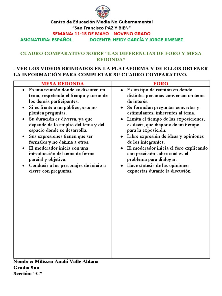 Cuadro Comparativo Foro y Mesa Redonda | PDF