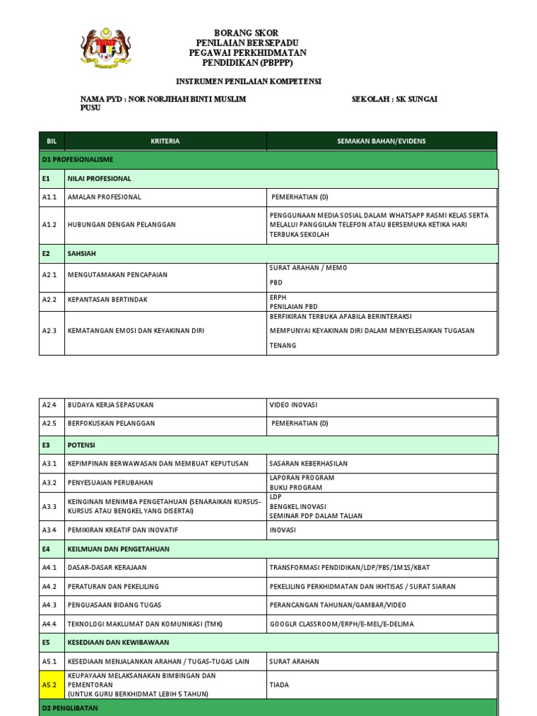 Borang Skor Instrumen Penilaian PBPPP 2022 - Guru | PDF