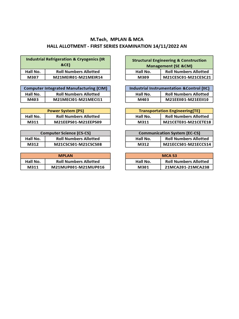 DISPLAY - 14AN M.Tech, M.Plan & MCA | PDF | Science & Mathematics | Computers