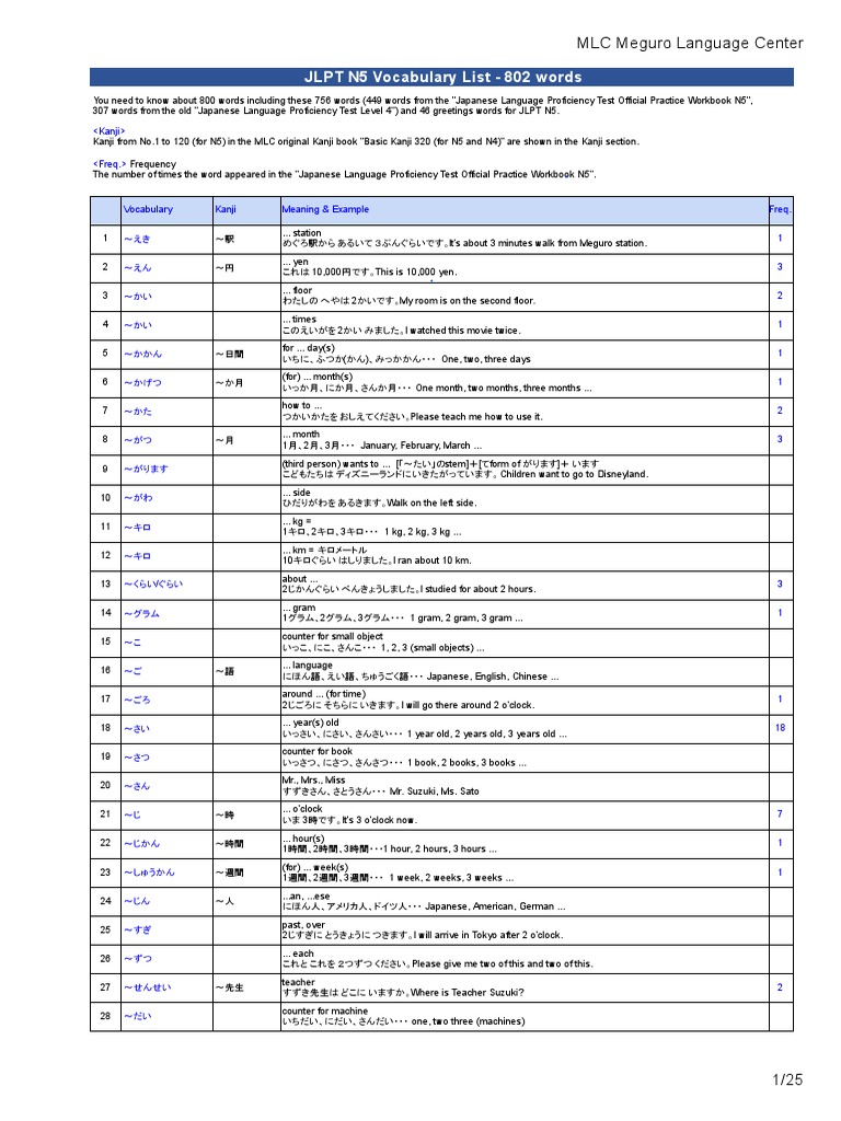 Vocabulary of JLPT N5 | PDF