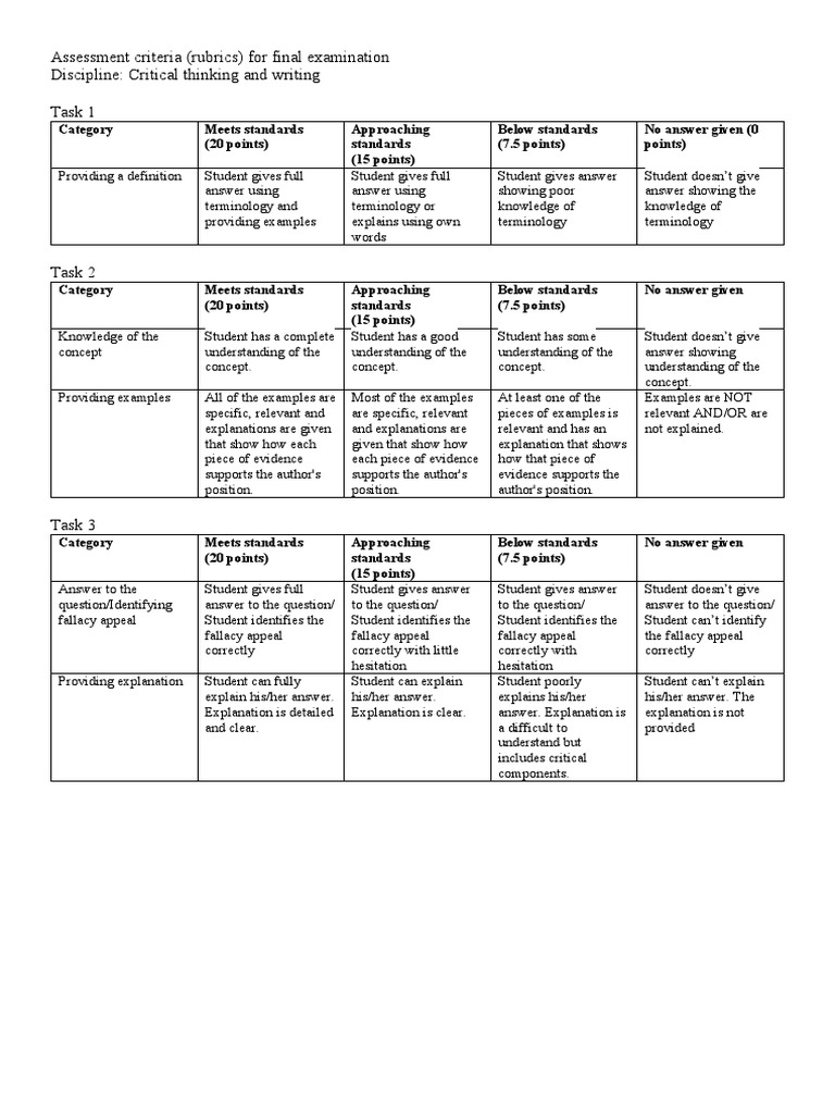 Critical Thinking Exam Assessment Rubric | PDF