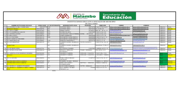 Directorio Actualizado Instituciones Educativa Oficiales | PDF
