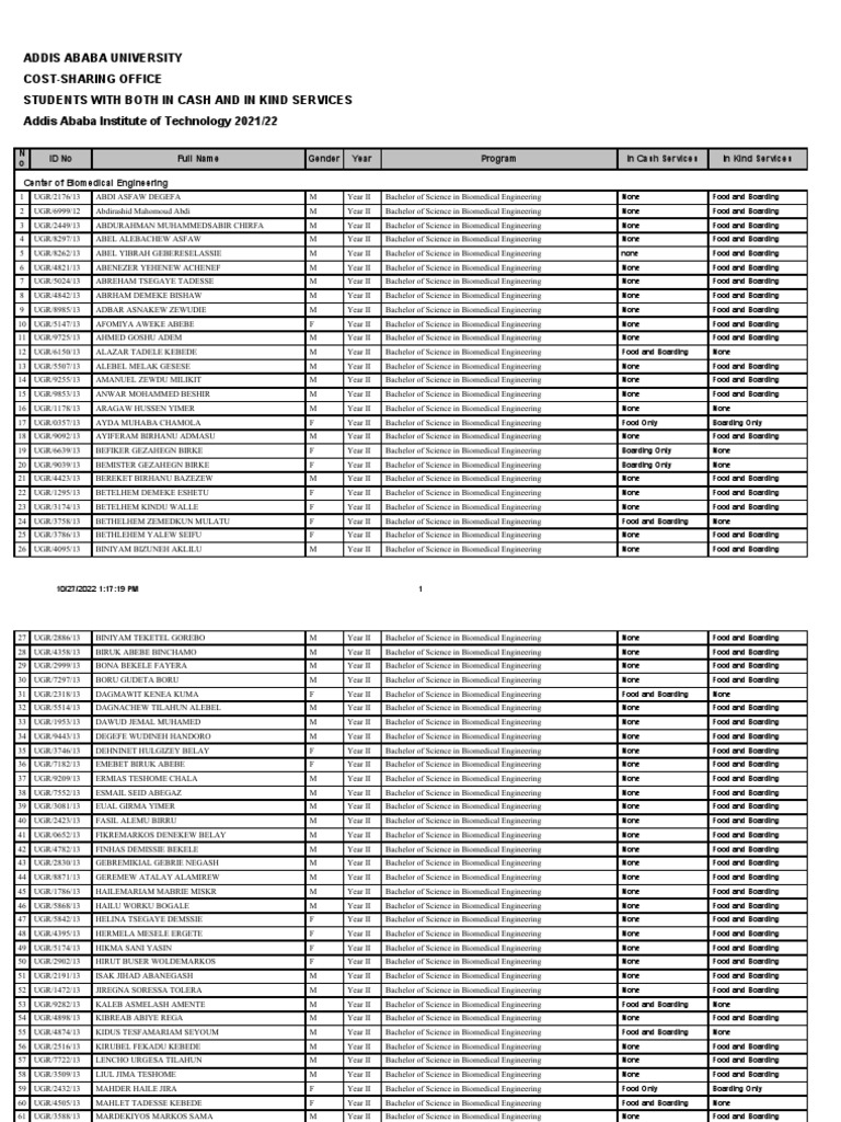 2 NEW Cost Sharing Services Report AAiT 2021 - 22 | PDF
