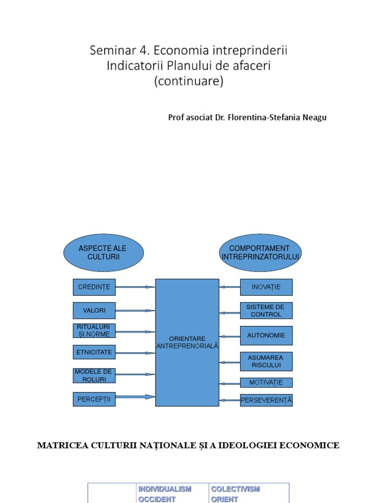 Economia Intreprinderii | PDF
