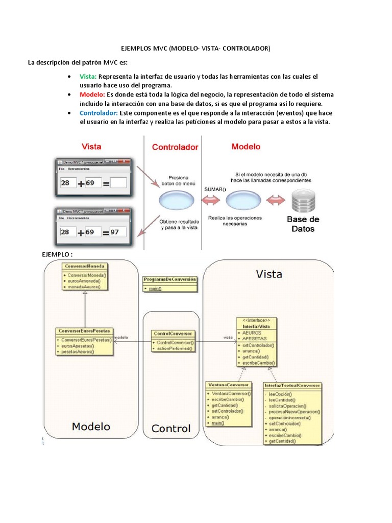 Ejemplos MVC | PDF | Modelo – Vista – Controlador | Ciencias de la Computación