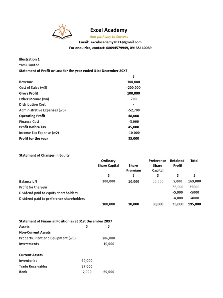 Excel Academy Financial Statements | PDF | Expense | Fixed Asset