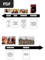 Linea de Las Etapas de La Historia Del Peru | PDF | Perú | Imperio Inca