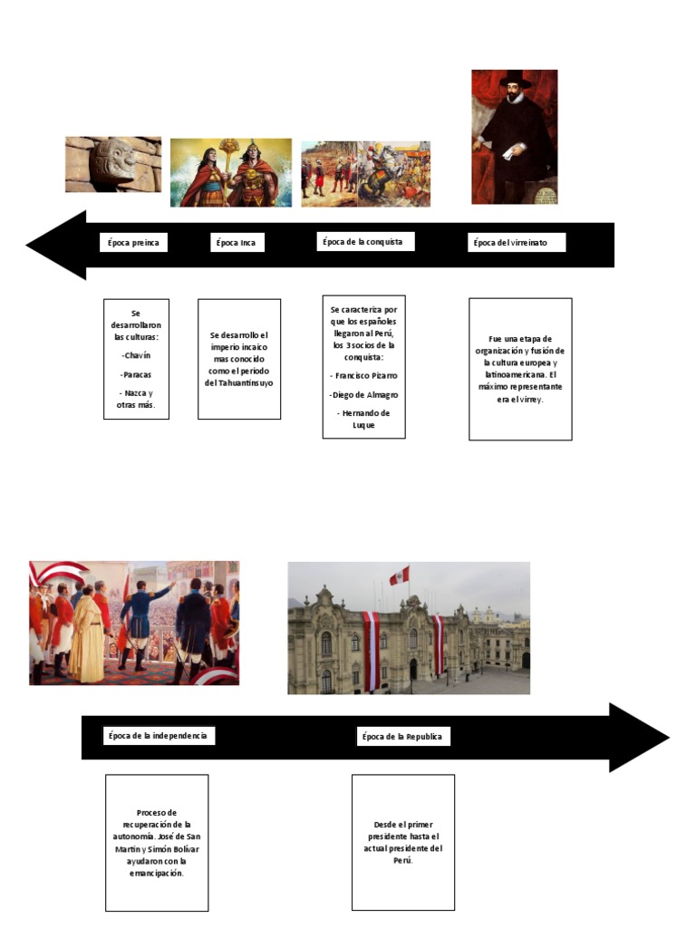 Linea Del Tiempo - Historia Del Peru | PDF