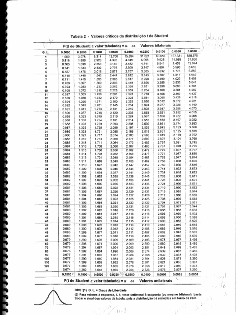 Tabela Teste T | PDF