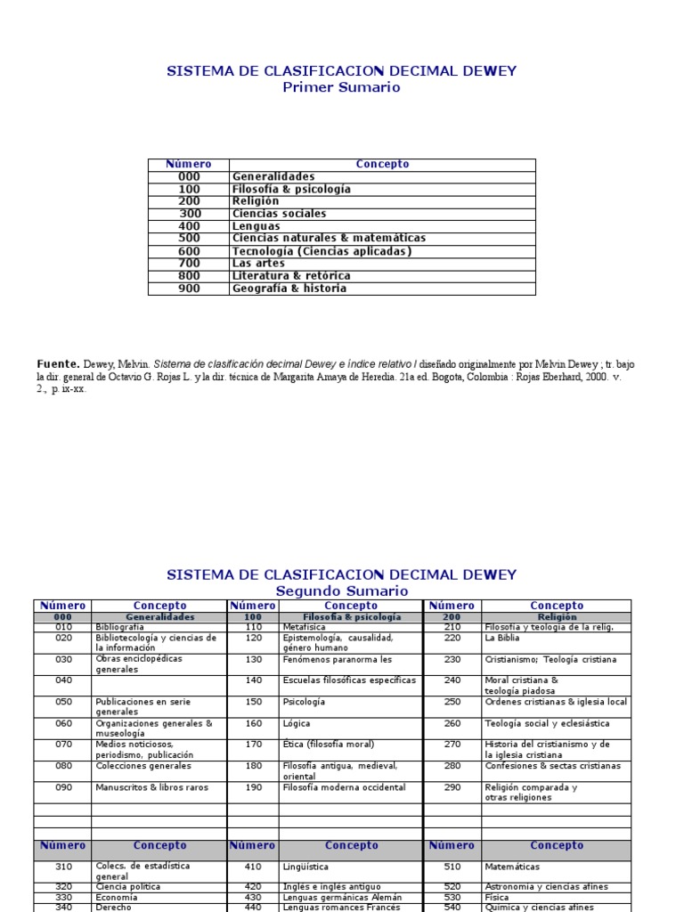 Sistema de Clasificación Décimal Dewey | PDF | Iglesia Católica | Teología