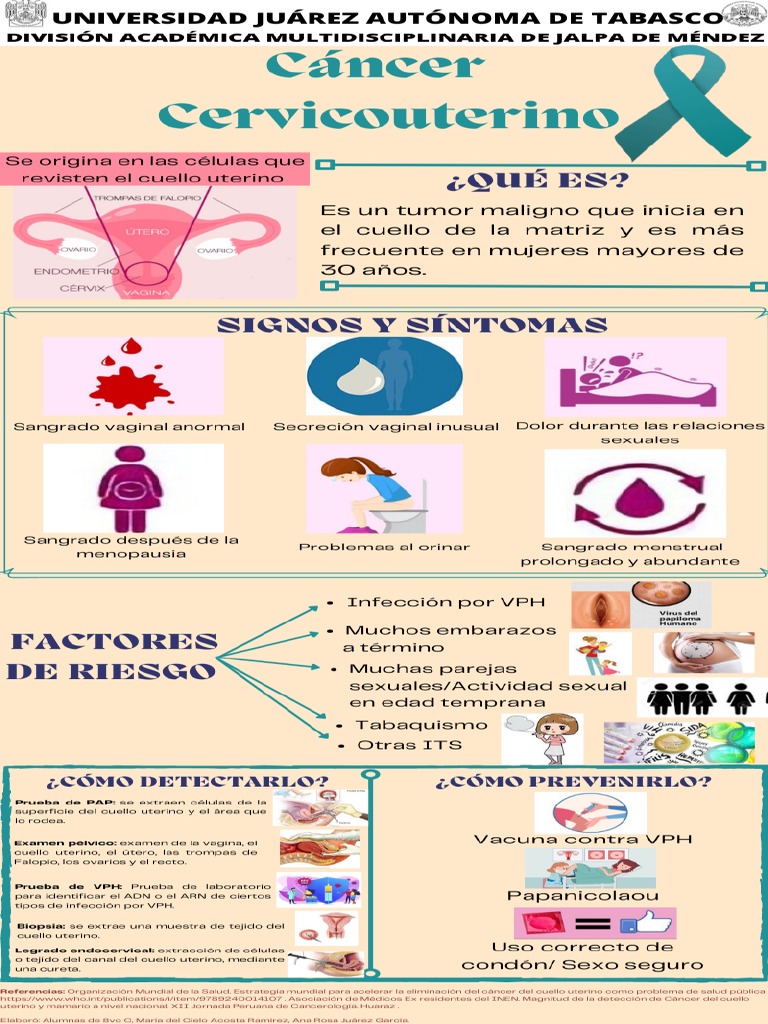Cáncer Cervicouterino | PDF