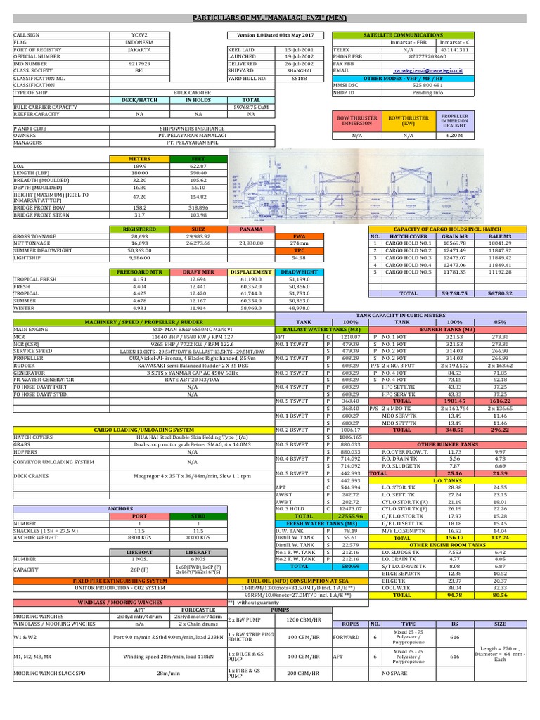 Specifications and Particulars of the Bulk Carrier MV Manalagi Enzi | PDF