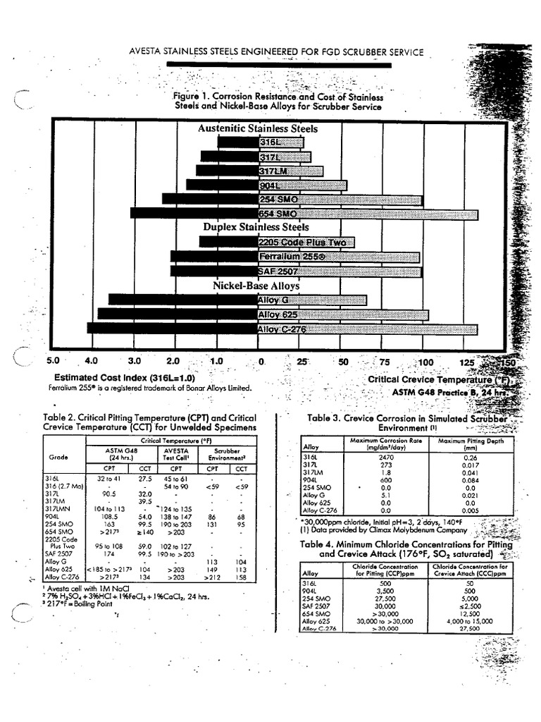 Pump Material Selection - Importante | PDF