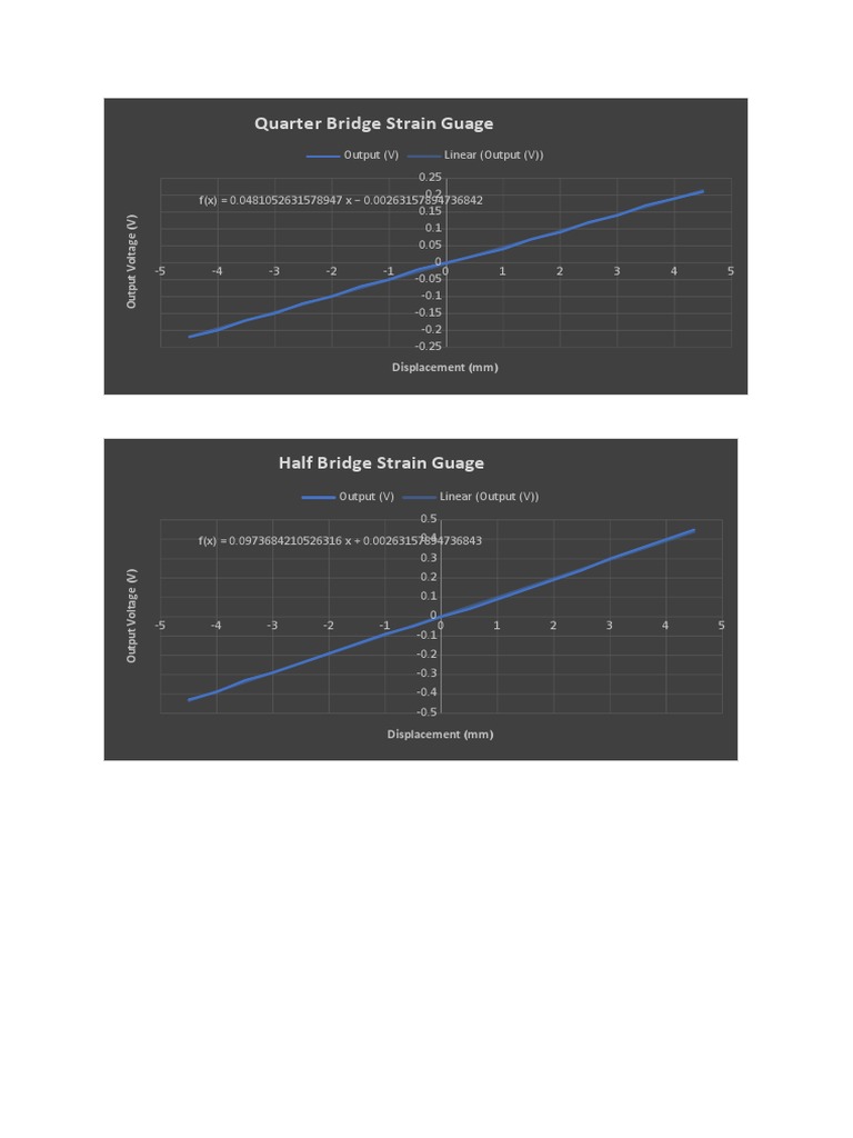 Sensor Kits - ME292 | PDF | Electrical Engineering | Electricity
