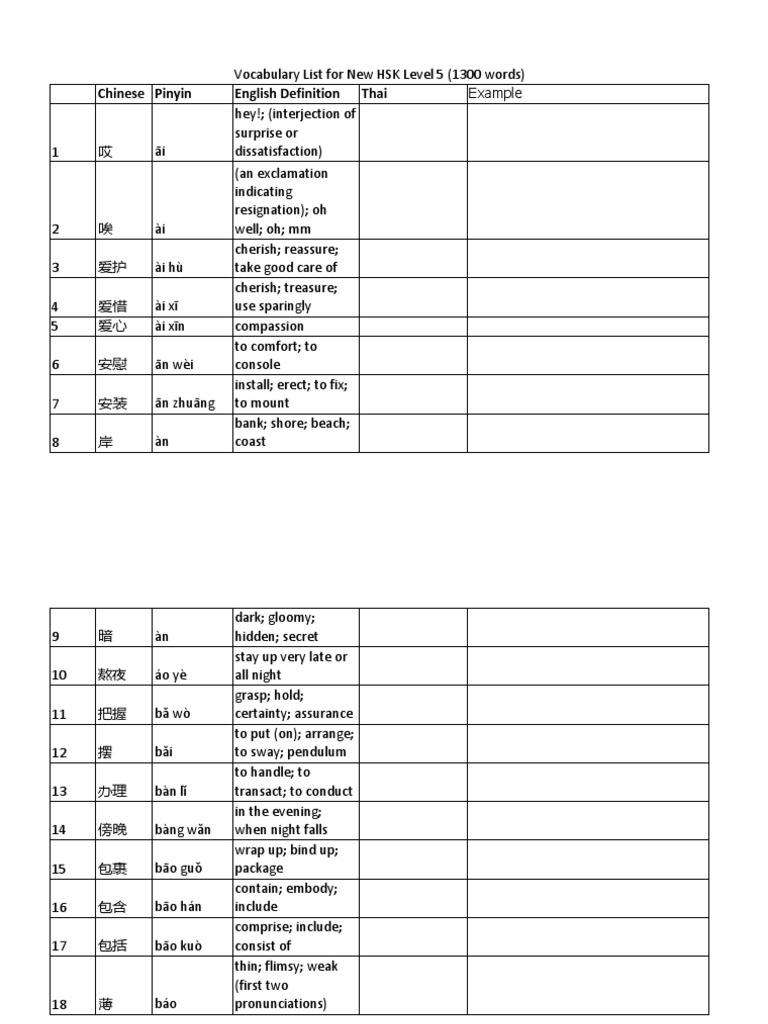 HSK 5 Vocabulary List with Examples | PDF | Tao