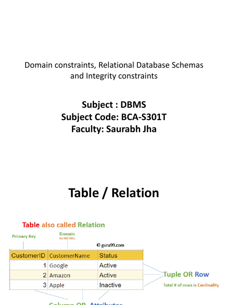 Domain Constraints, Relational Database Schemas | PDF | Relational Database | Relational Model