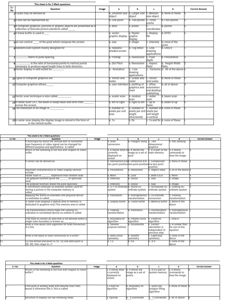 CG MCQ - Merged | PDF