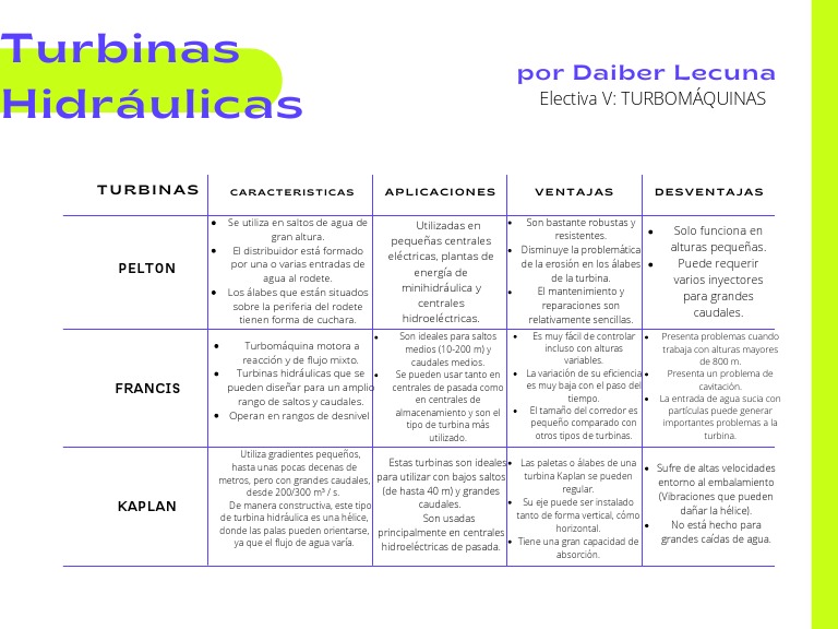 Turbinas Hidráulicas Características Aplicaciones Y Ventajas Y