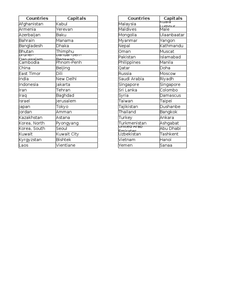 Asian Countries & Capital | PDF