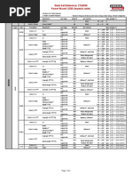 Welder Skill Matrix Sheet | PDF | Welding | Construction
