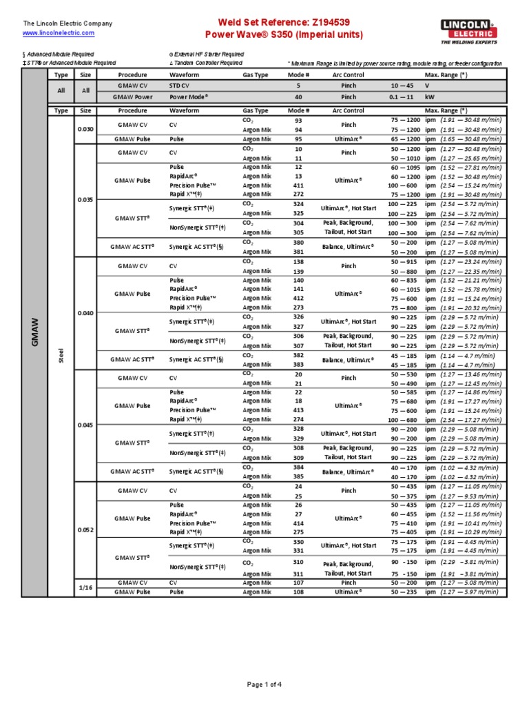Weld Set Reference: Z194539 Power Wave® S350 (Imperial Units) | PDF ...