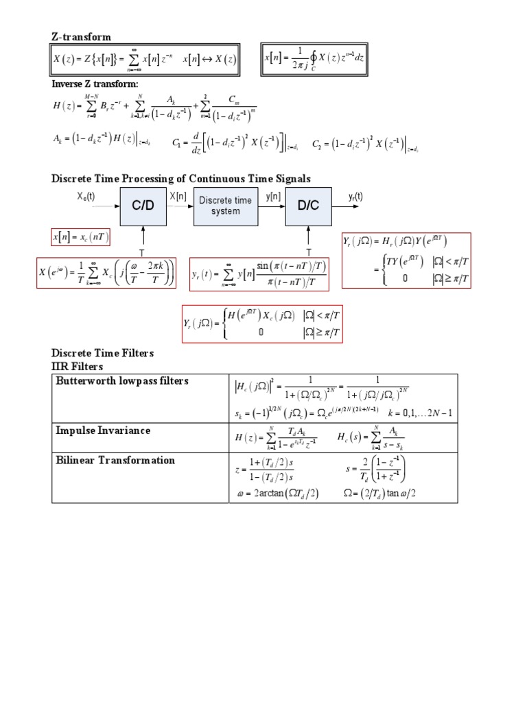 Formula Sheet DSP Full | PDF | Laplace Transform | Digital Signal ... Formula Sheet DSP Full | PDF | Laplace Transform | Digital Signal ...