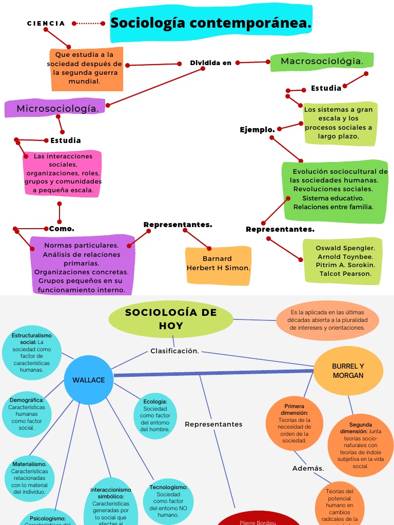 Sociología Mapas Conceptuales Pdf