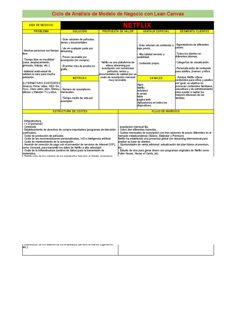 Esquema LEAN CANVAS NETFLIX | PDF