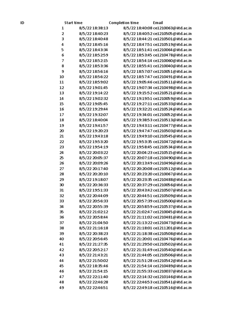 Apl108 Lab Schedule Preferences Best Lab Day Case | PDF