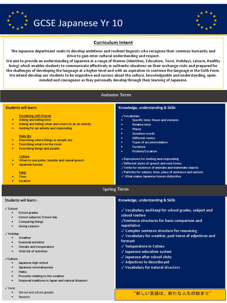 Year 10 Japanese | PDF | Japanese Language | Kanji